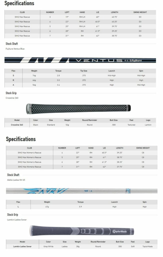 Hybride Taylormade SIM2 Max sur Rue du Golf - Eurogolf Pau